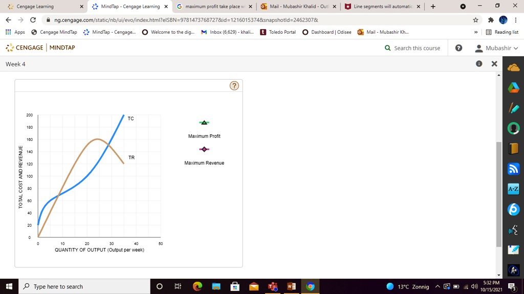 Cengage Learning ? ? C MindTap - Cengage Learning X Gmaximum...