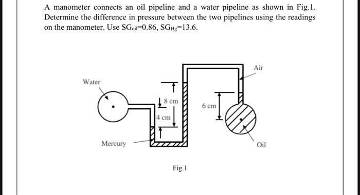 SOLVED: A manometer connects an oil pipeline and water pipeline as ...