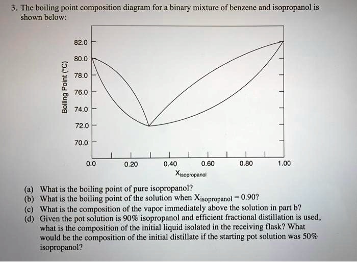 SOLVED: The boiling point composition diagram for a binary mixture of benzene and isopropanol is ...
