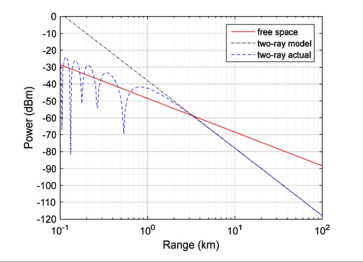 SOLVED: Using your own Matlab code, (a) Reproduce the figure depicted ...