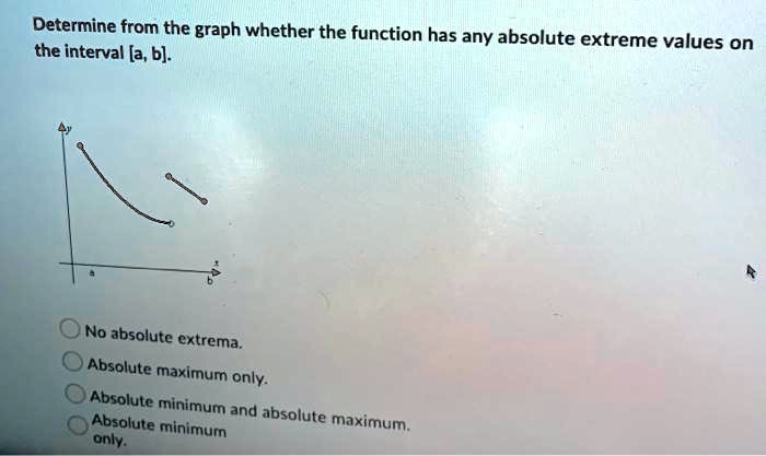 Determine from the graph whether the function has any...
