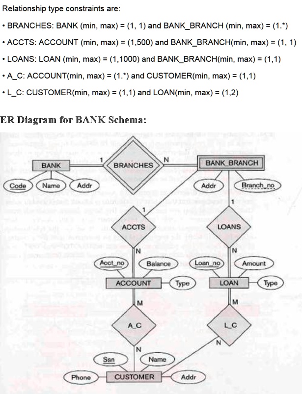 VIDEO solution: Text: Use ERDPlus tool available at https://erdplus.com ...