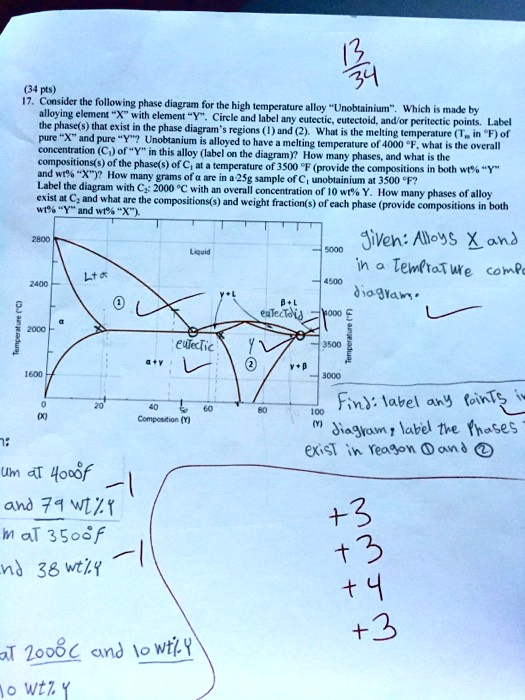 VIDEO solution: 17. Consider the following phase diagram for the high ...