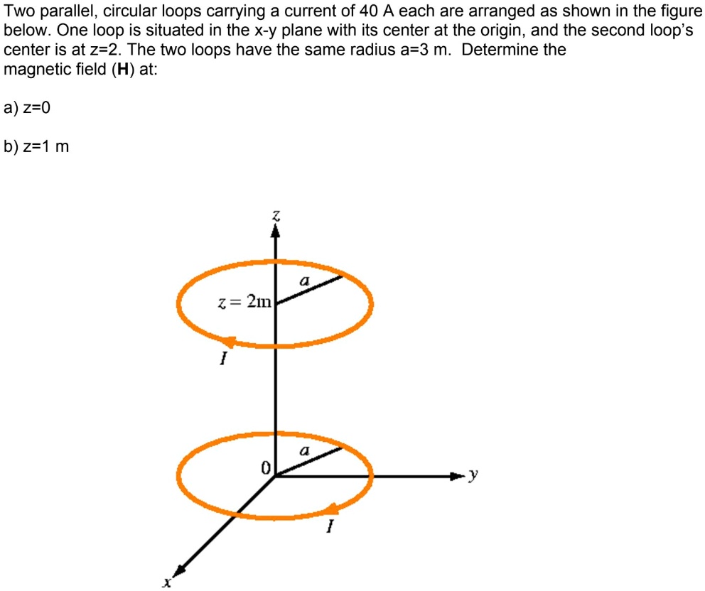 two parallel circular loops carrying a current of 40 a each are arranged as shown in the figure ...