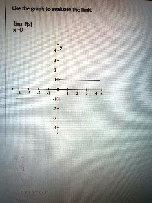 Use the graph to evaluate the limit lim fx) X-0
