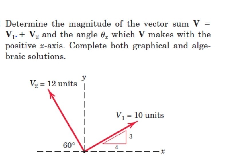 SOLVED: Determine the magnitude of the vector sum 𝐕= 𝐕1+𝐕2 and the ...