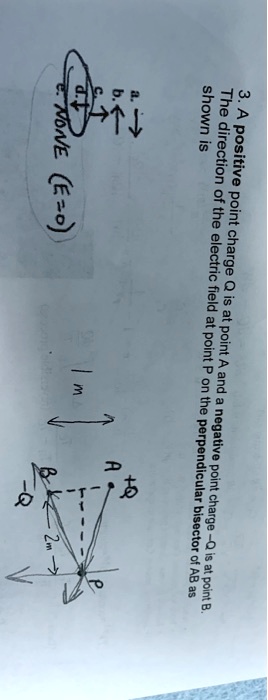 SOLVED: The direction of the electric field at point P on the ...