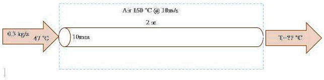SOLVED: There is a thin-walled pipe with 10 mm diameter and 2 m length ...