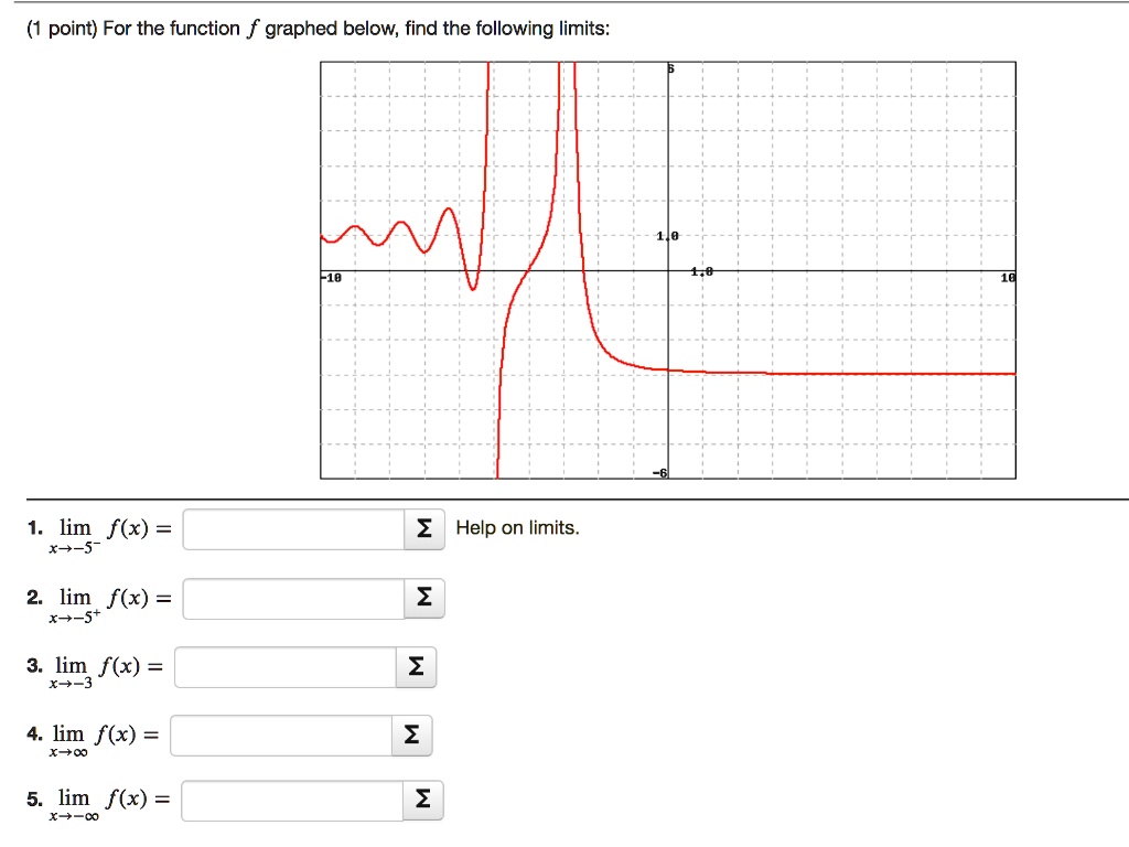 SOLVED: For the function f graphed below, find the following limits: 1. lim f(x) as x approaches ...
