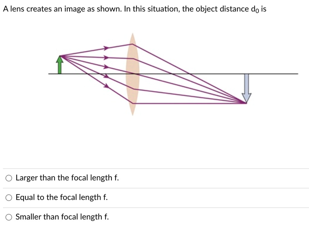 SOLVED: lens creates an image as shown: In this situation, the object ...
