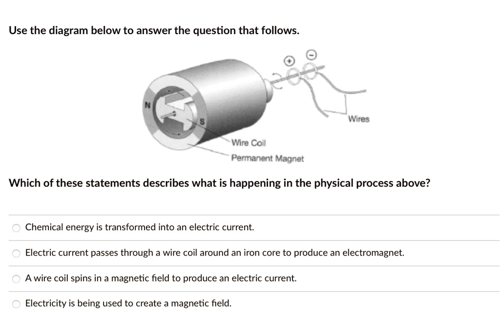 Use the diagram below to answer the question that follows: Wires Wire ...