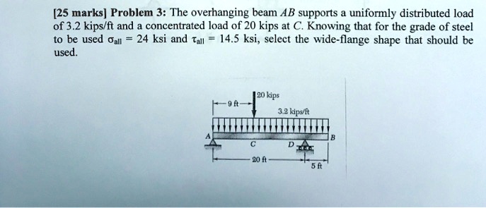 SOLVED: Problem 3: The overhanging beam AB supports a uniformly distributed load of 3.2 kips/ft ...