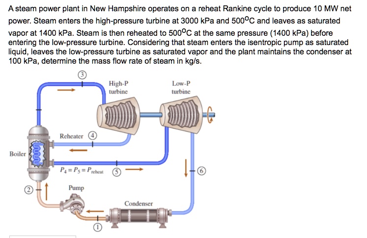 A steam power plant in New Hampshire operates on a reheat Rankine cycle ...