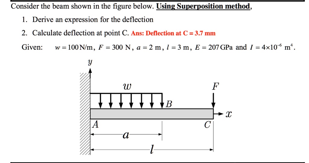 SOLVED: Consider the beam shown in the figure below. Using the Superposition method, derive an ...