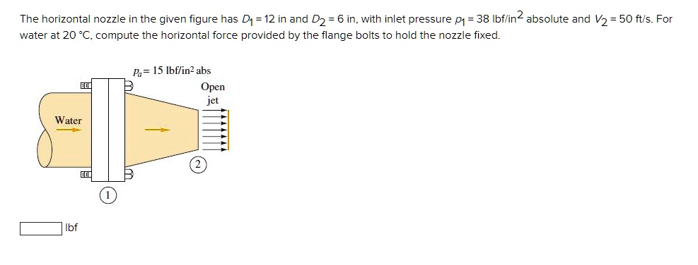 The horizontal nozzle in the given figure has D1 = 12 in and D2 = 6 in ...