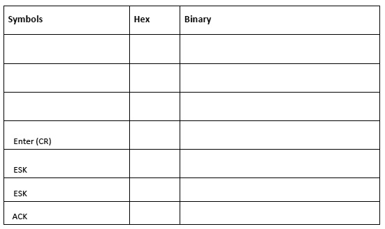 SOLVED: Using the table with UTF-8 Unicode, present the binary and hex ...