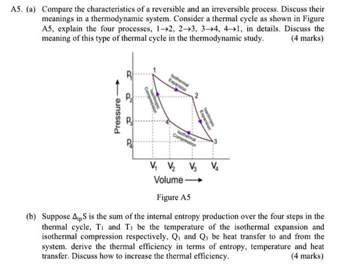 SOLVED: A5.a)Compare the characteristics of a reversible and an ...