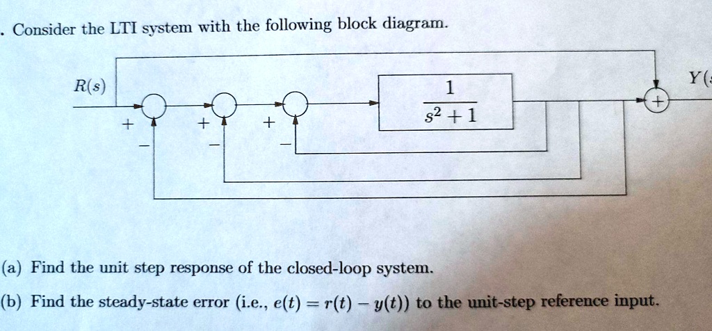 SOLVED: Consider the LTI system with the following block diagram R(s) Y 1 s2+1 a) Find the unit ...