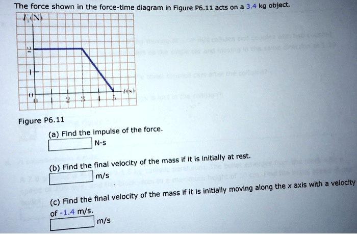SOLVED: The force shown in the force-time diagram in Figure P6.11 acts on a 3.4 kg object ...
