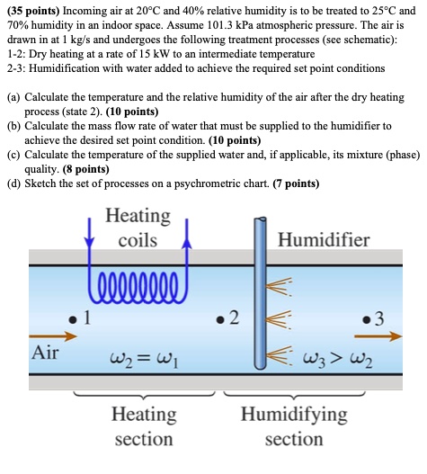 VIDEO solution: (35 points) Incoming air at 20C and 40% relative ...