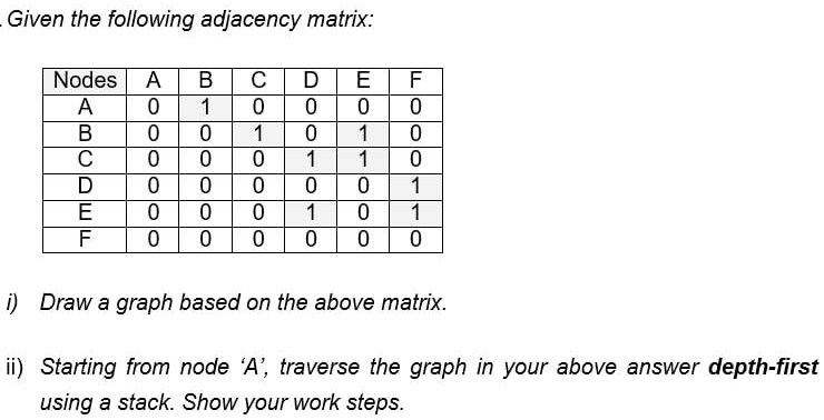 Given the following adjacency matrix: Nodes A B C D E F A 0 1 0 0 0 0 B 0 0 1 0 1 0 C 0 0 0 1 1 ...