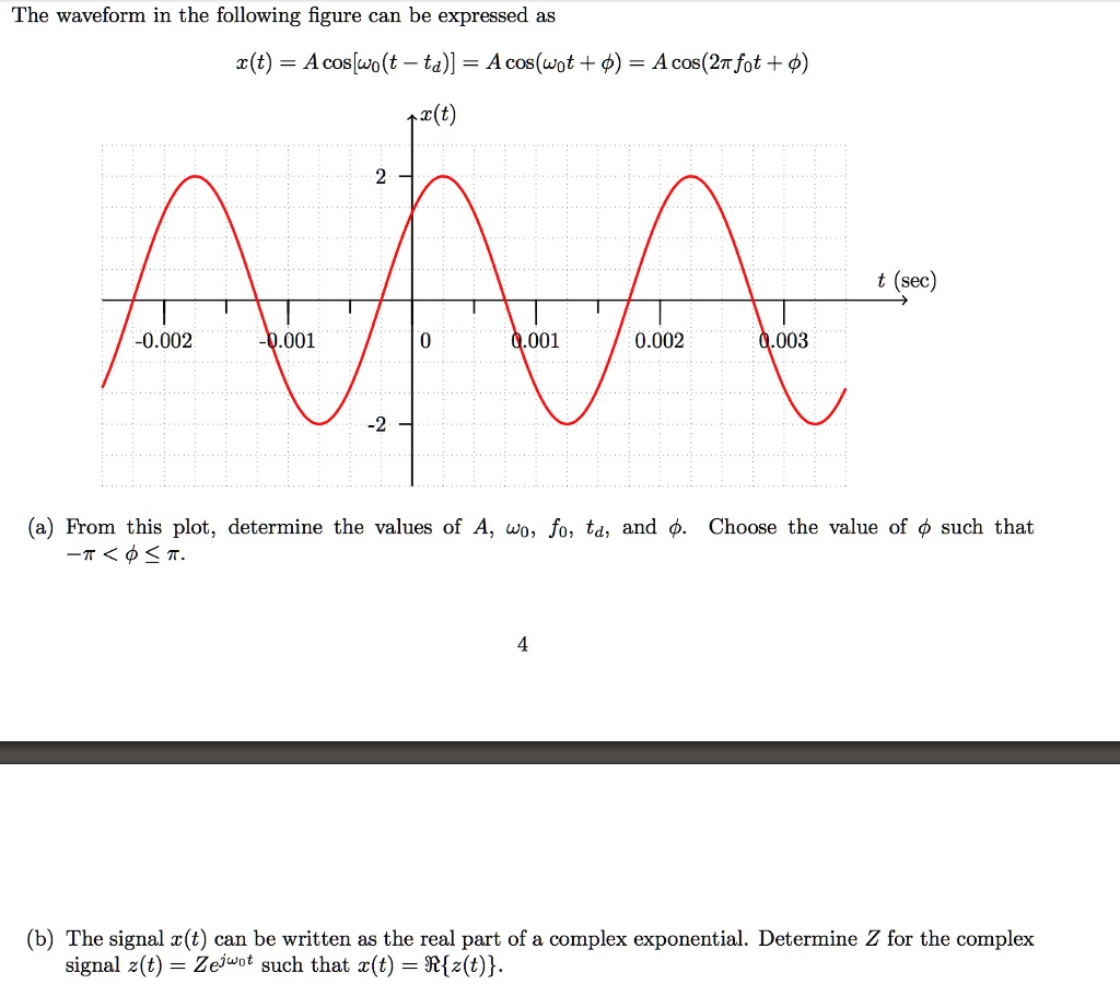 provide explanation please the waveform in the following figure can be ...