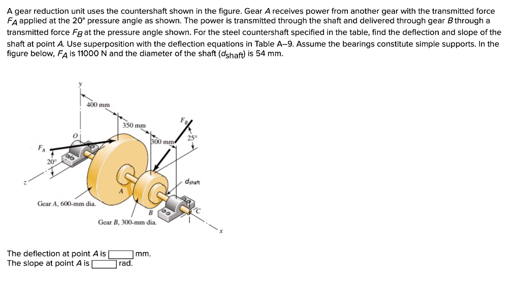 SOLVED: Solve correctly for a thumbs up A gear reduction unit uses the countershaft shown in the ...