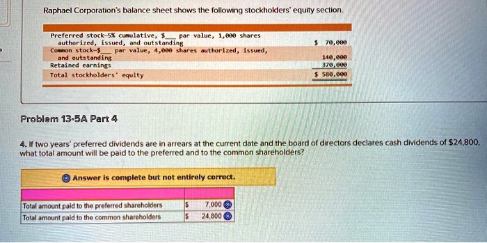 Raphael Corporation's balance sheet shows the following stockholders' equity section. Preferred ...