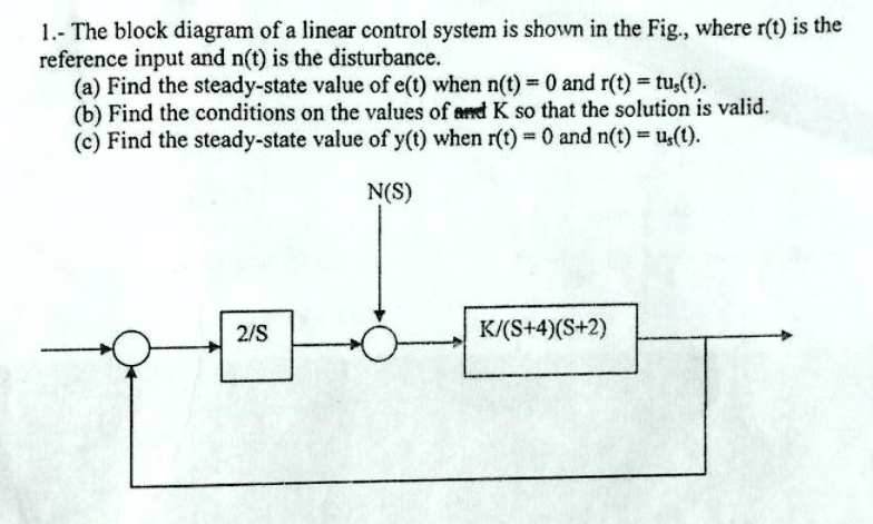 SOLVED: The block diagram of a linear control system is shown in the figure, where r(t) is the ...