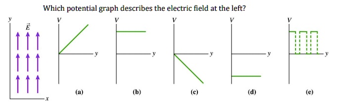 SOLVED: Which potential graph describes the electric field at the left?