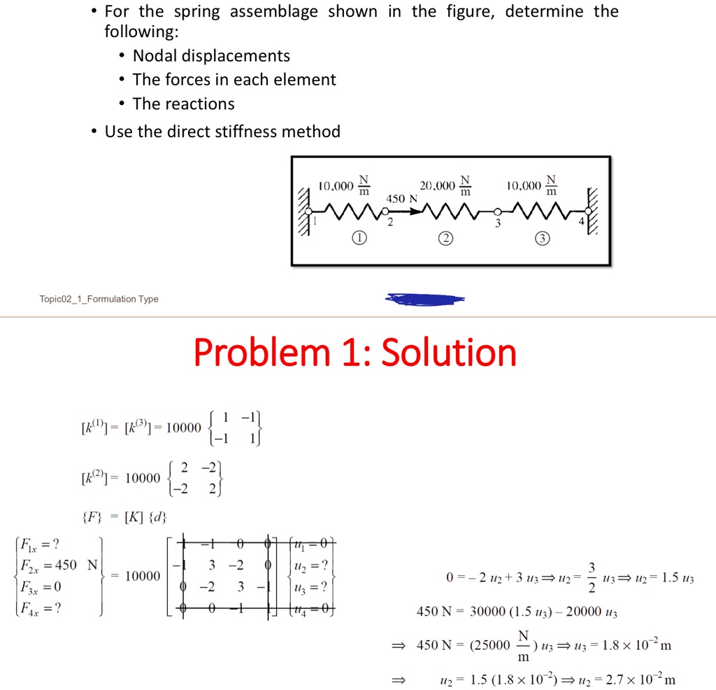 Why FX3 Equal zero ? : For the spring assemblage shown in the figure ...
