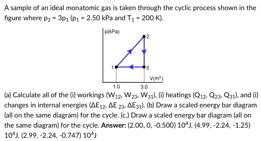 help with diagrams please a sample of an ideal monatomic gas is taken ...