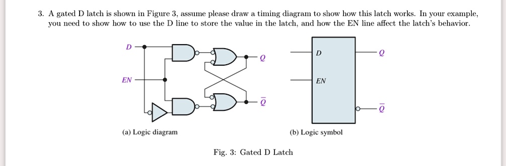 3. A gated D latch is shown in Figure 3, assume please draw a timing diagram to show how this ...