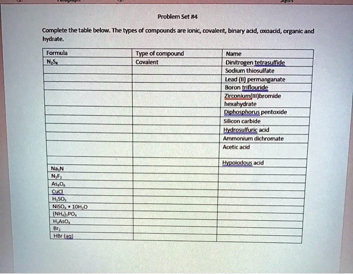 SOLVED:Problem Set #4 Complete the table below. The types of compounds ...