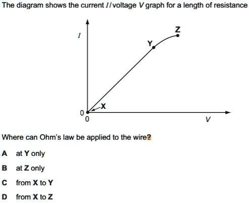 The diagram shows the current //voltage V graph for a length of ...