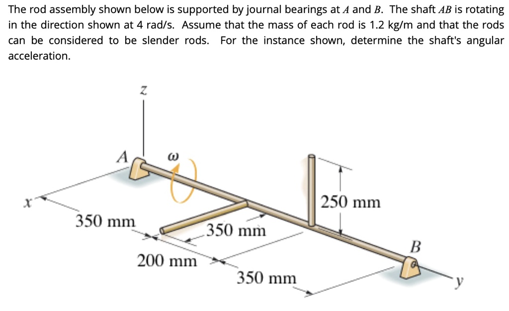 SOLVED: The rod assembly shown below is supported by journal bearings ...