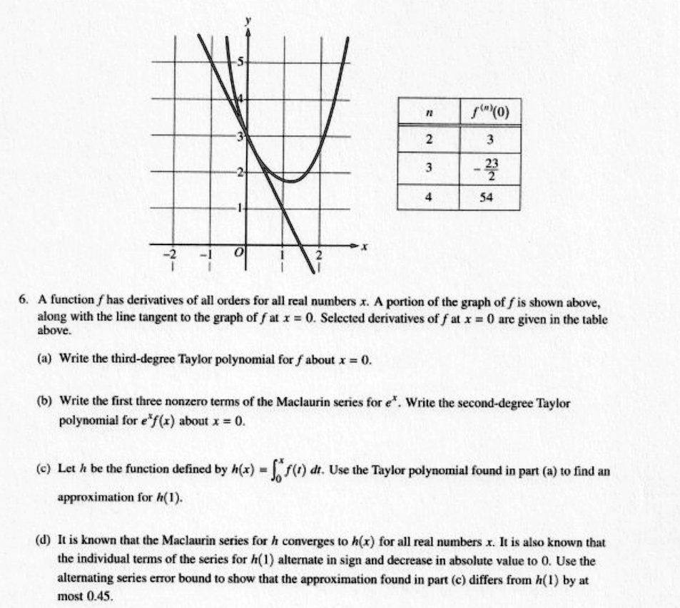 SOLVED: A function has derivatives of all orders for all real numbers x ...
