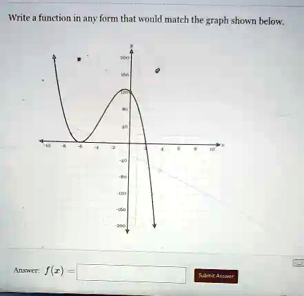 [GET ANSWER] Write a function in any form that would match the graph shown below. Answer: f(x)