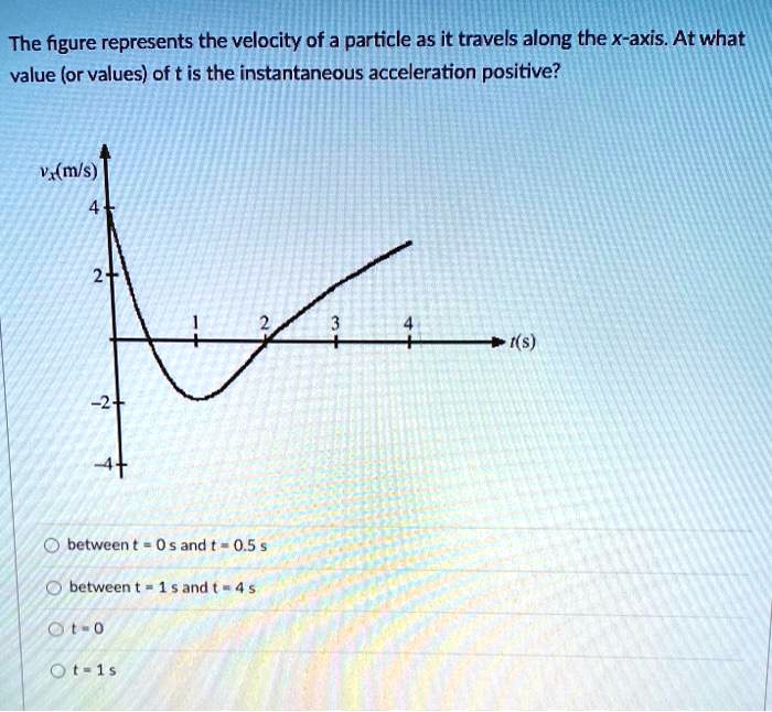 SOLVED: The figure represents the velocity of a particle as it travels ...