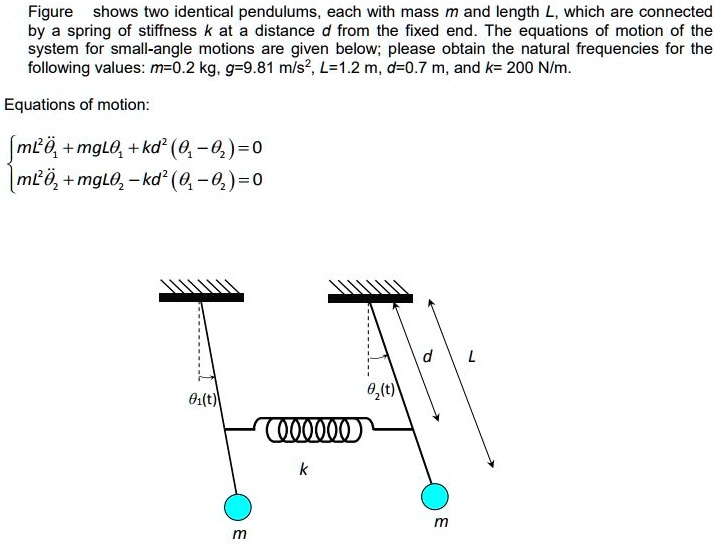 Figure shows two identical pendulums, each with mass m and length L ...