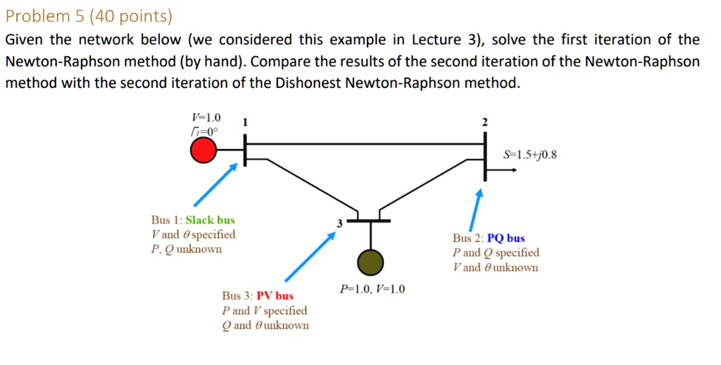 SOLVED: Problem 5 (40 points) Given the network below (we considered ...