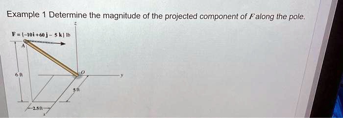 Solved Example 1 Determine The Magnitude Of The Projected Component Of