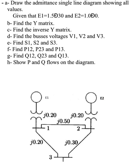 SOLVED: a- Draw the admittance single line diagram showing all values ...