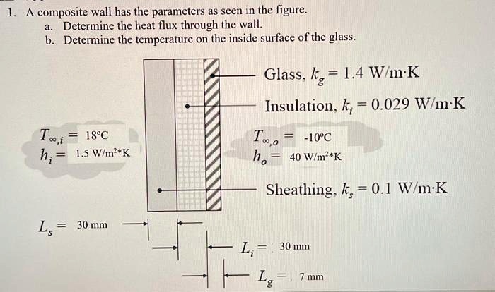 SOLVED: 1.A composite wall has the parameters as secn in the figure a.Determine the heat flux ...