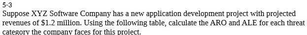 5-3 Suppose XYZ Software Company has a new application development ...