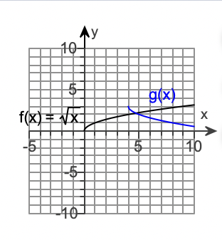 SOLVED: The functions f and g are graphed in the same rectangular coordinate? system, shown to ...