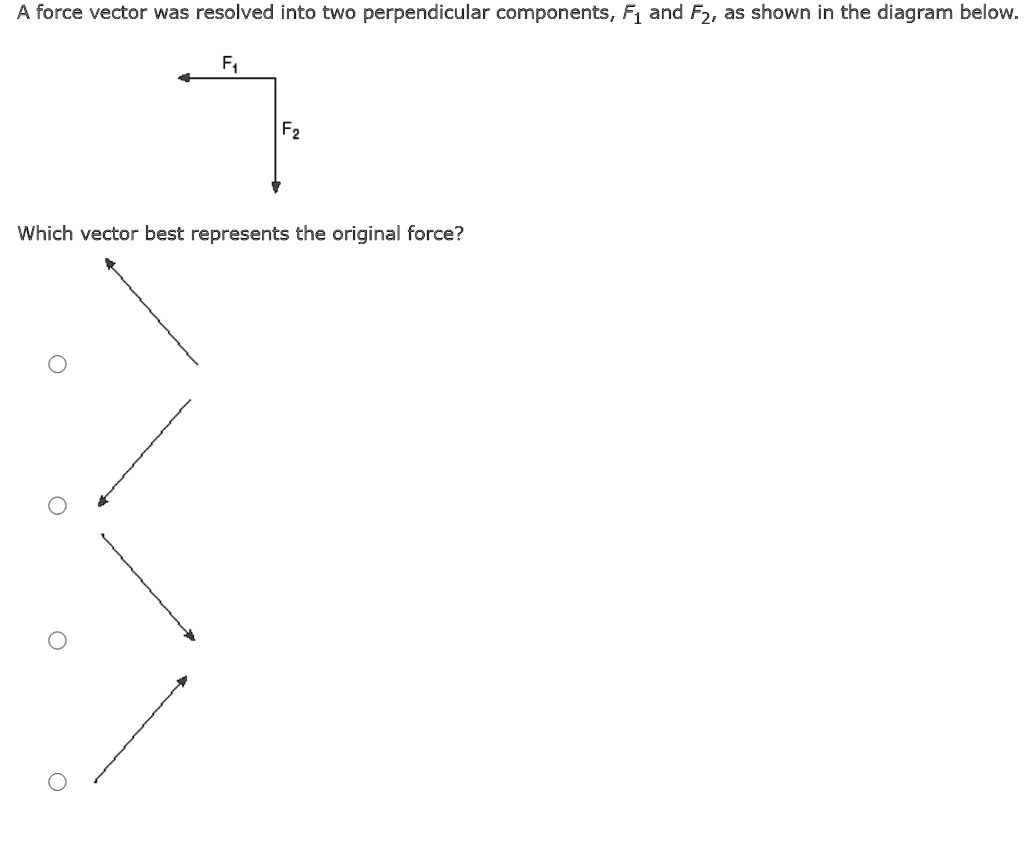 SOLVED: A force vector was resolved into two perpendicular components ...