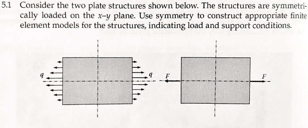 SOLVED: Using FEM solution techniques 5.1 Consider the two plate structures shown below. The ...
