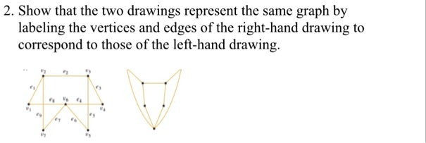 SOLVED: 2. Show that the two drawings represent the same graph by ...