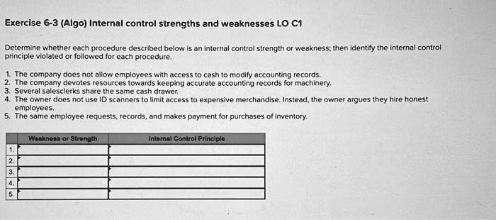 Exercise 6-3 (Algo) Internal control strengths and weaknesses LO C1 Determine whether each ...